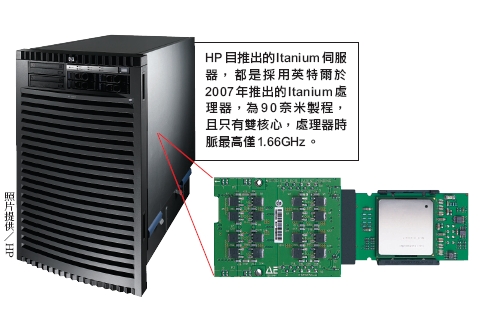 等了3年，新版Itanium可望上市 | iThome