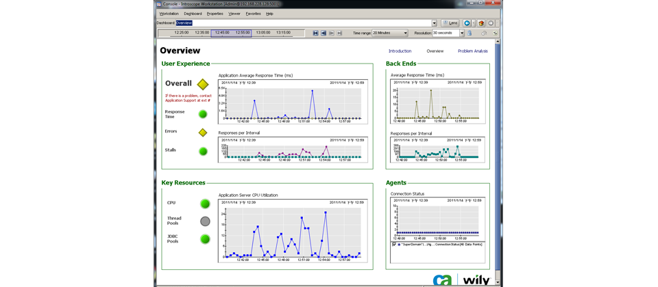 應用程式效能管理系統｜CA Wily Introscope 8.0 可監控到網址層級的效能 | iThome