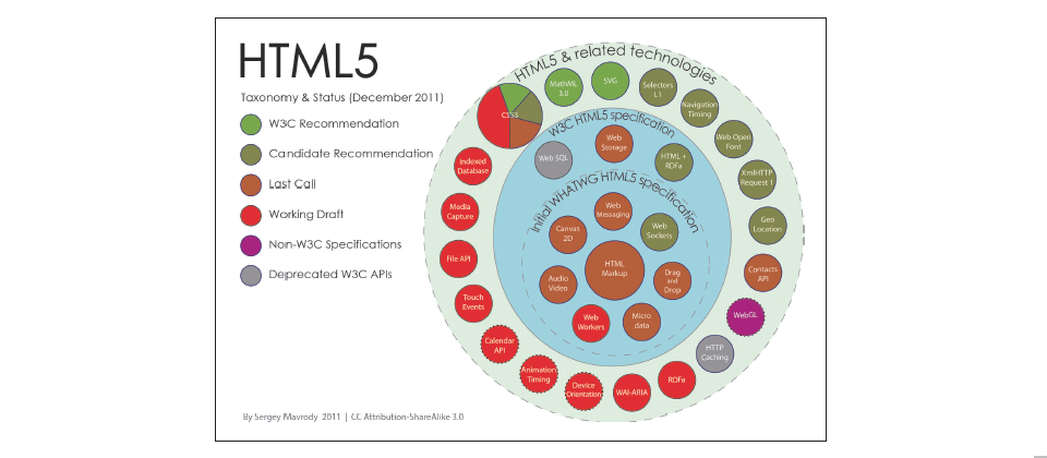 眾望所歸，HTML5帶動新Web發展風潮 | iThome