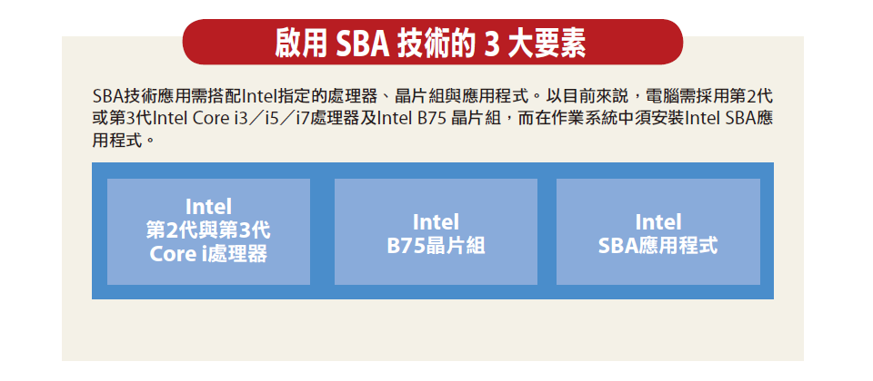Intel SBA預覽 | iThome