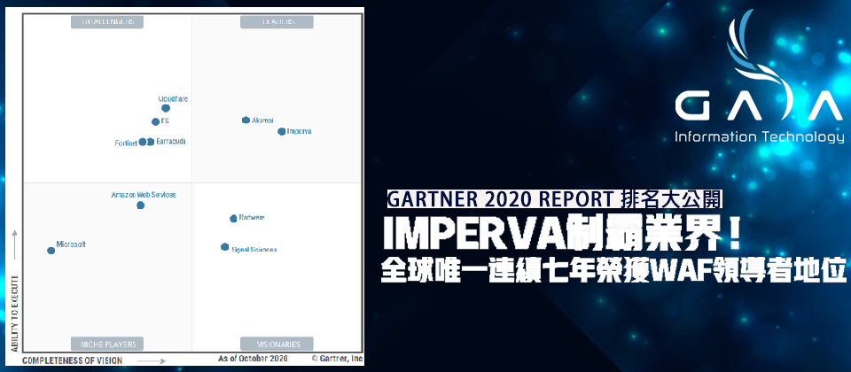 IMPERVA制霸業界！全球唯一連續七年榮獲WAF領導者地位 Gartner 2020 Report 排名大公開 | iThome
