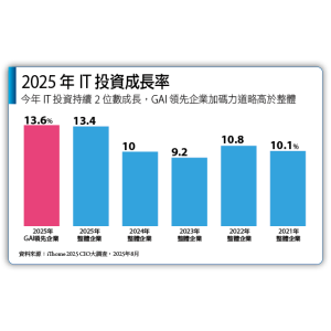 iThome | iThome Online 是臺灣第一個網路原生報，提供IT產業即時新聞、企業IT產品報導與測試、技術專題、IT應用報導、IT書訊，以及面向豐富的名家專欄