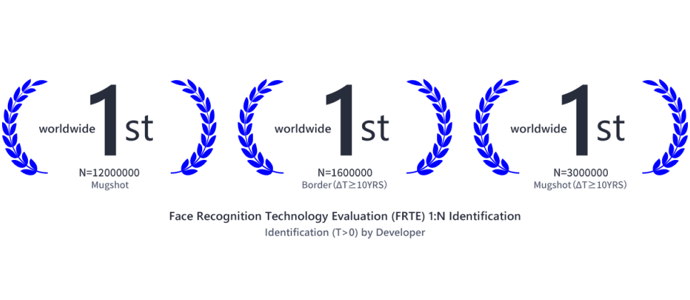 NEC人臉辨識技術在NIST準確度測試中名列第一 | iThome