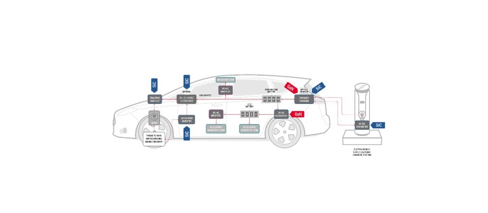 是德科技推出適用於PD1500A動態功率元件分析儀/雙脈衝測試儀的客製化 GaN測試板 | iThome