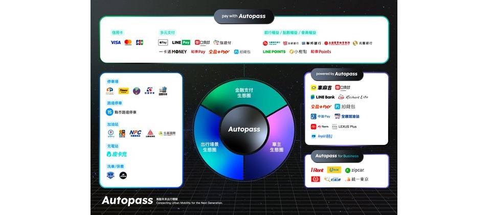 全臺車載支付場景最多元，輕鬆享受更美好的出行體驗！ Autopass 助力台新銀行、街口支付、 Pi 拍錢包 打造智慧出行生態圈 | iThome