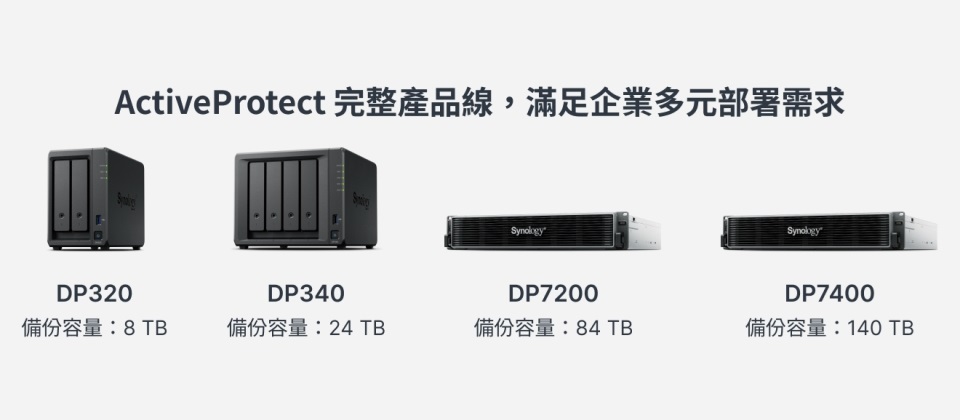 Synology ActiveProtect 全新系列登場， DP7200 滿足企業的備份資料增長需求 | iThome