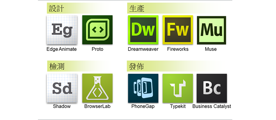 迎向HTML5與平板使用體驗，Adobe CS6大轉變 | iThome