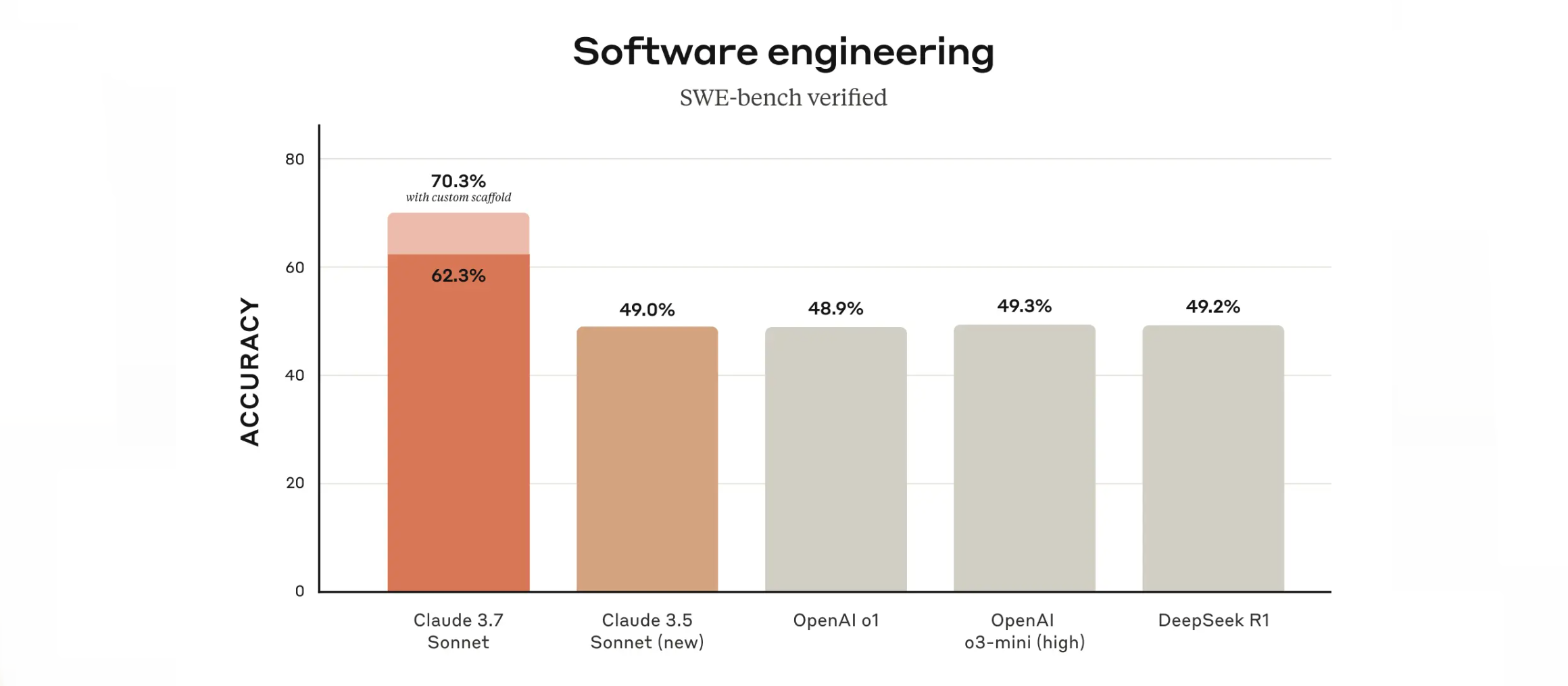 Anthropic發布市場上首款混合推理模型Claude 3.7 Sonnet | iThome