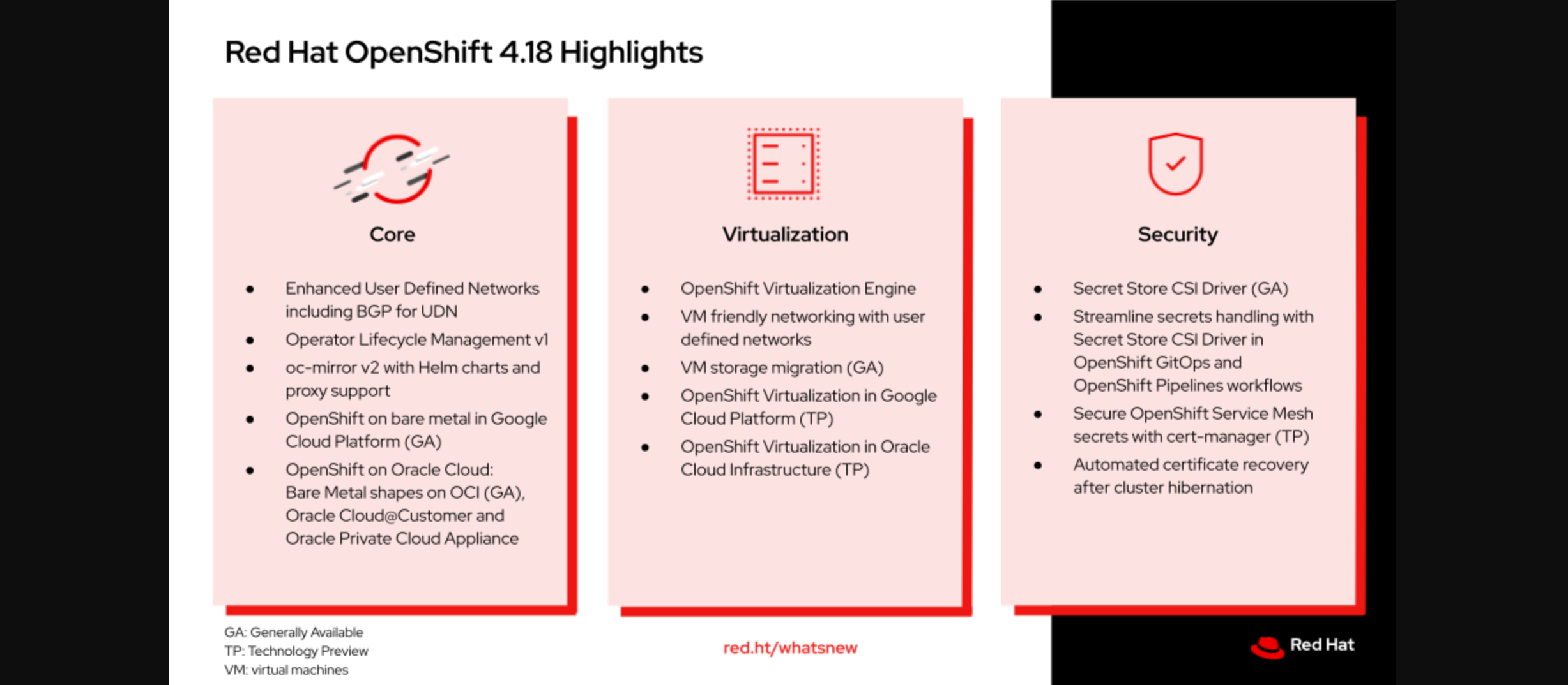 OpenShift 4.18增強虛擬化與安全管理功能，提升混合雲部署靈活性 | iThome