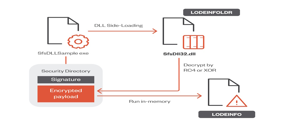 Array Networks、Fortinet SSL VPN漏洞遭駭植入後門程式，臺灣、日本有企業受害 | iThome