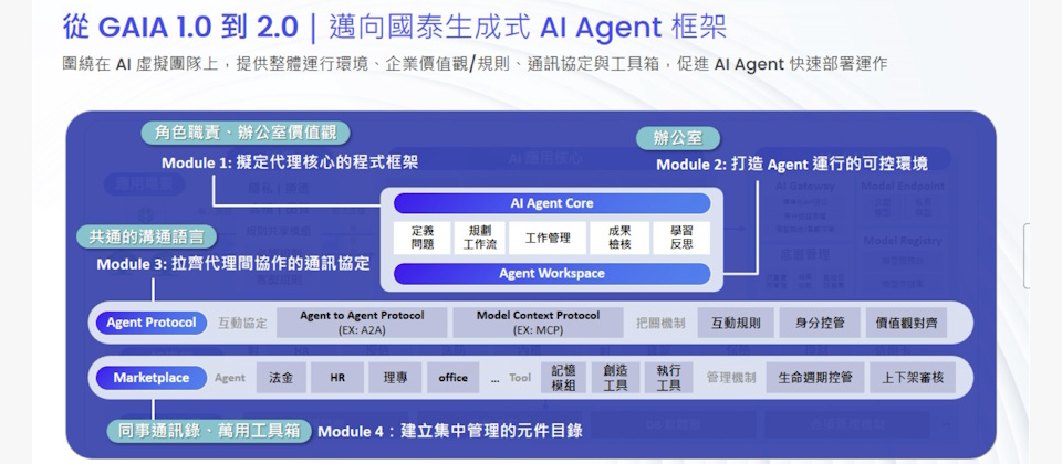 因應代理式AI浪潮，國泰金GenAI戰略藍圖再進化 | iThome