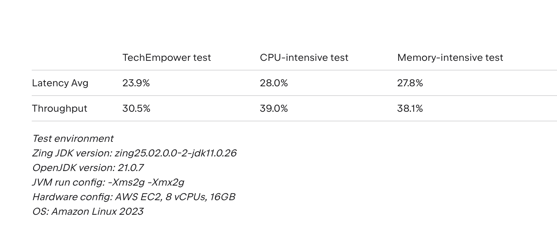 JetBrains與Azul合作最佳化JVM效能，提升Kotlin執行表現 | iThome