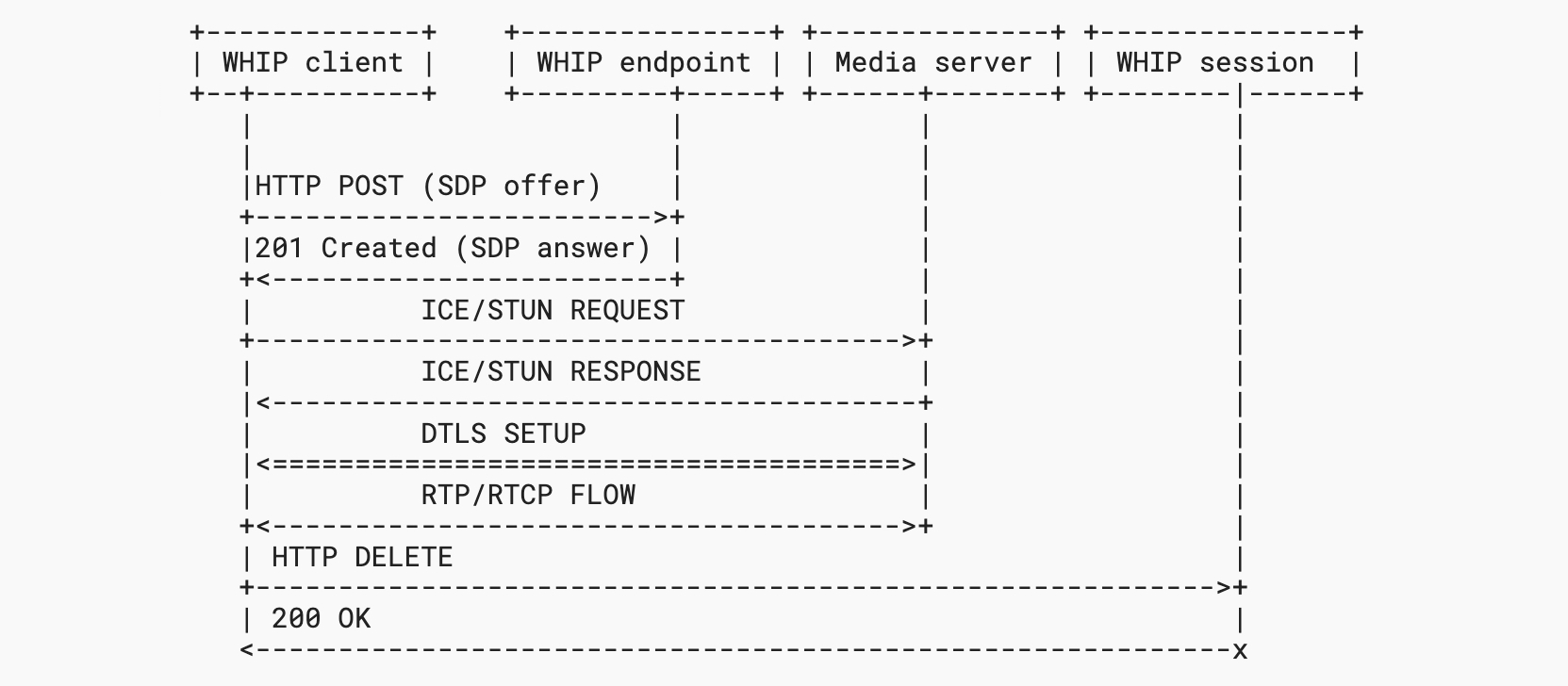 開源多媒體處理函式庫FFmpeg原生整合WebRTC，增強低延遲串流場景支援 | iThome