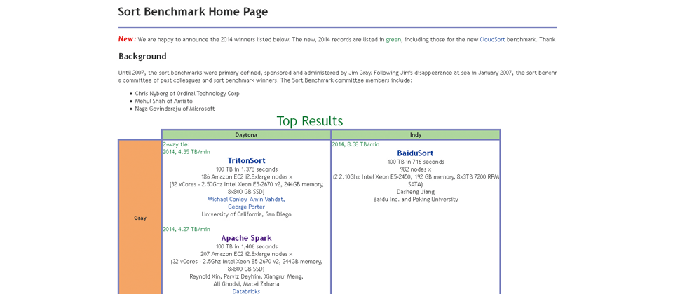 Spark擊敗Hadoop刷新資料排序世界記錄 | iThome