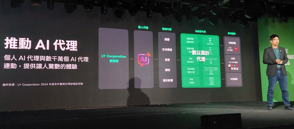 深入LINE臺灣AI新戰略，通訊平臺變身個人超級助理，要打造2千萬人AI代理生活圈 | iThome