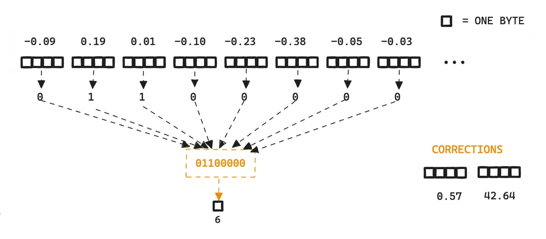 Elasticsearch引入BBQ新量化方法，大幅提升向量資料儲存與查詢效能 | iThome