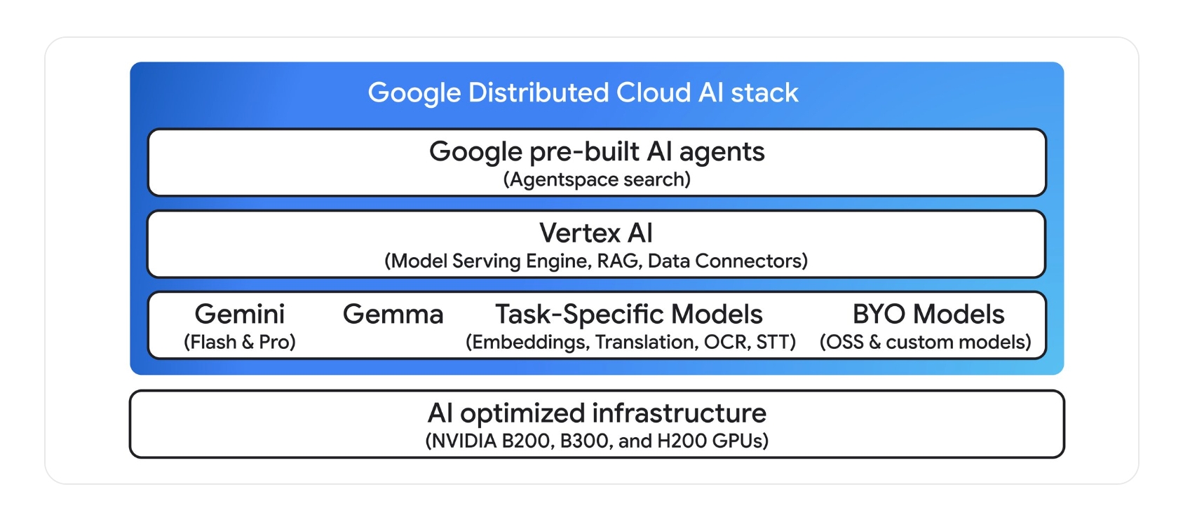 Google Gemini進駐分散式雲端服務GDC，擴增本地端AI部署 | iThome