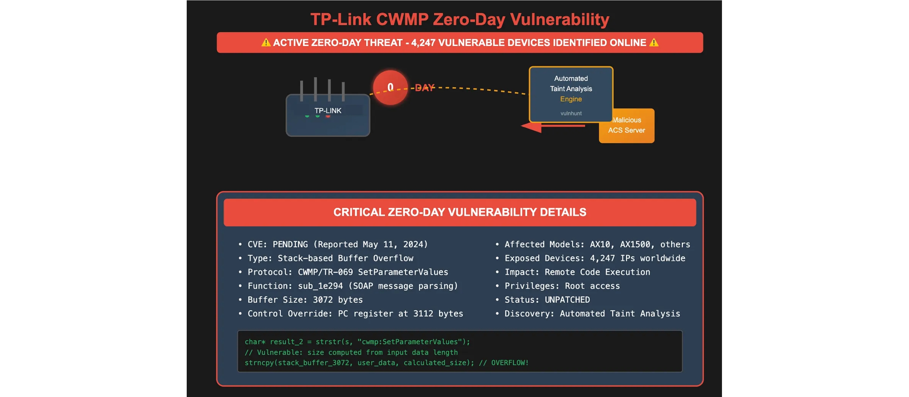 TP-Link路由器曝CWMP漏洞，影響Archer AX10與AX1500機型 | iThome