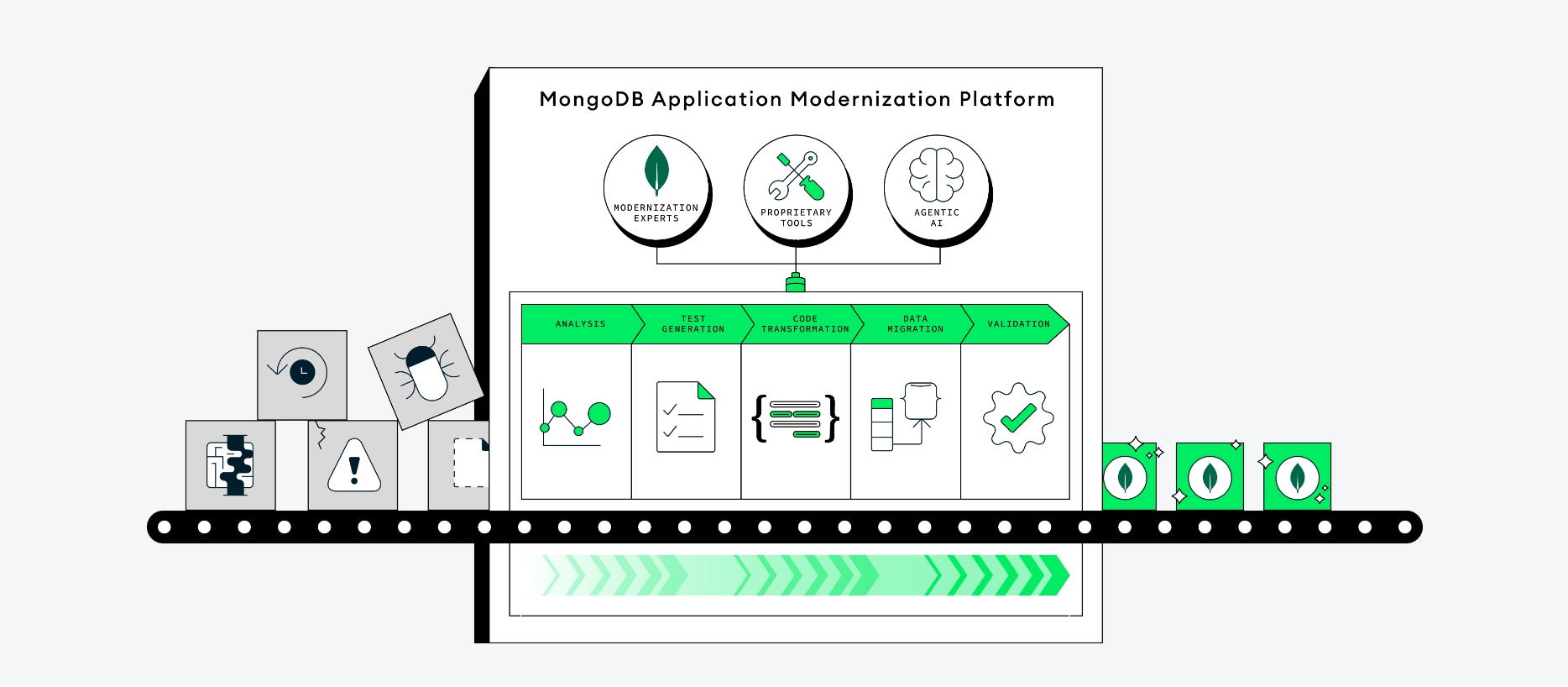 MongoDB推AMP應用程式現代化平臺，以AI加速企業舊系統轉新架構 | iThome