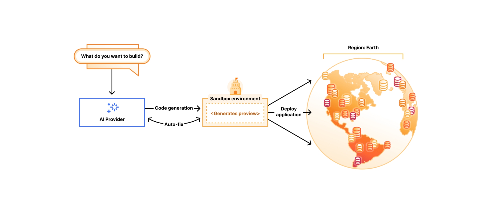 Cloudflare釋出VibeSDK，讓用戶一鍵部署Vibe Coding平臺 | iThome