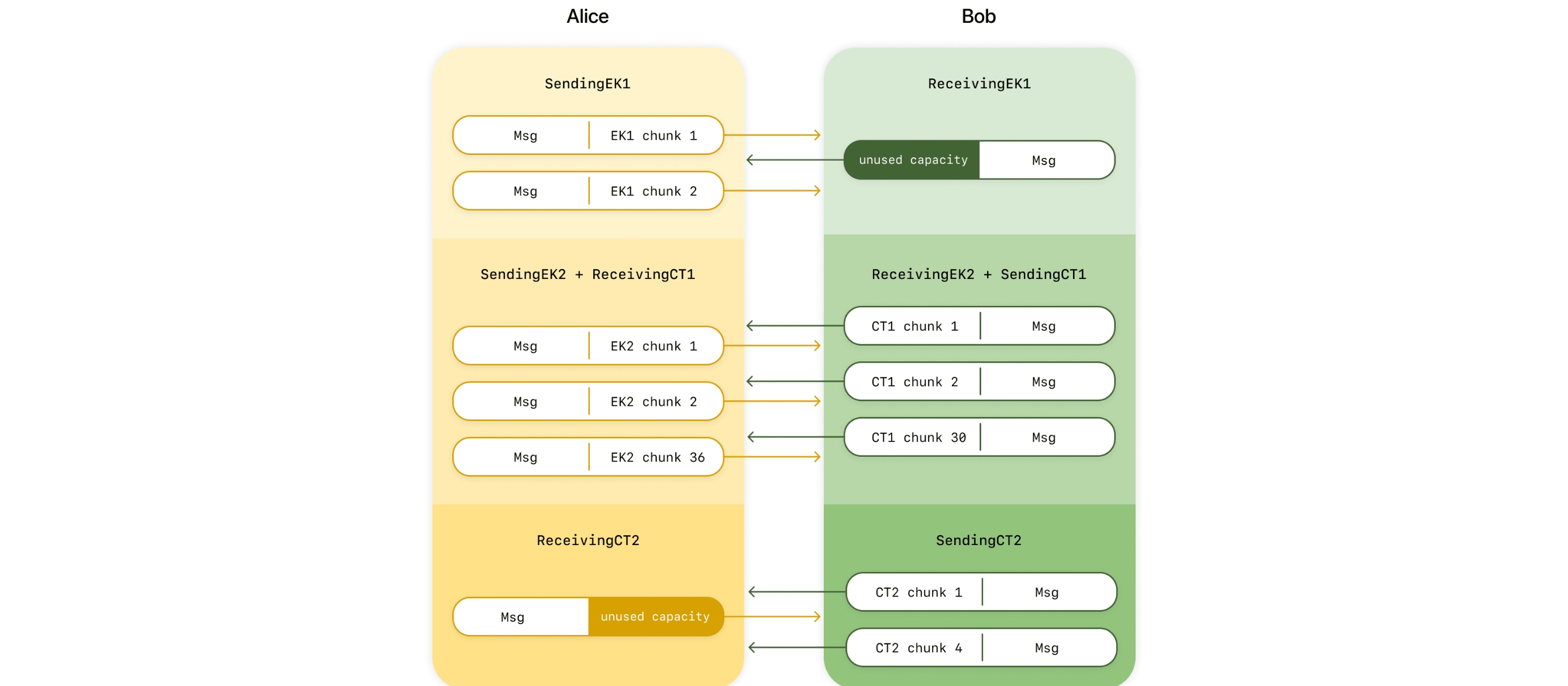 隱私通訊軟體Signal協定升級三棘輪演算法，更能抵禦量子攻擊 | iThome