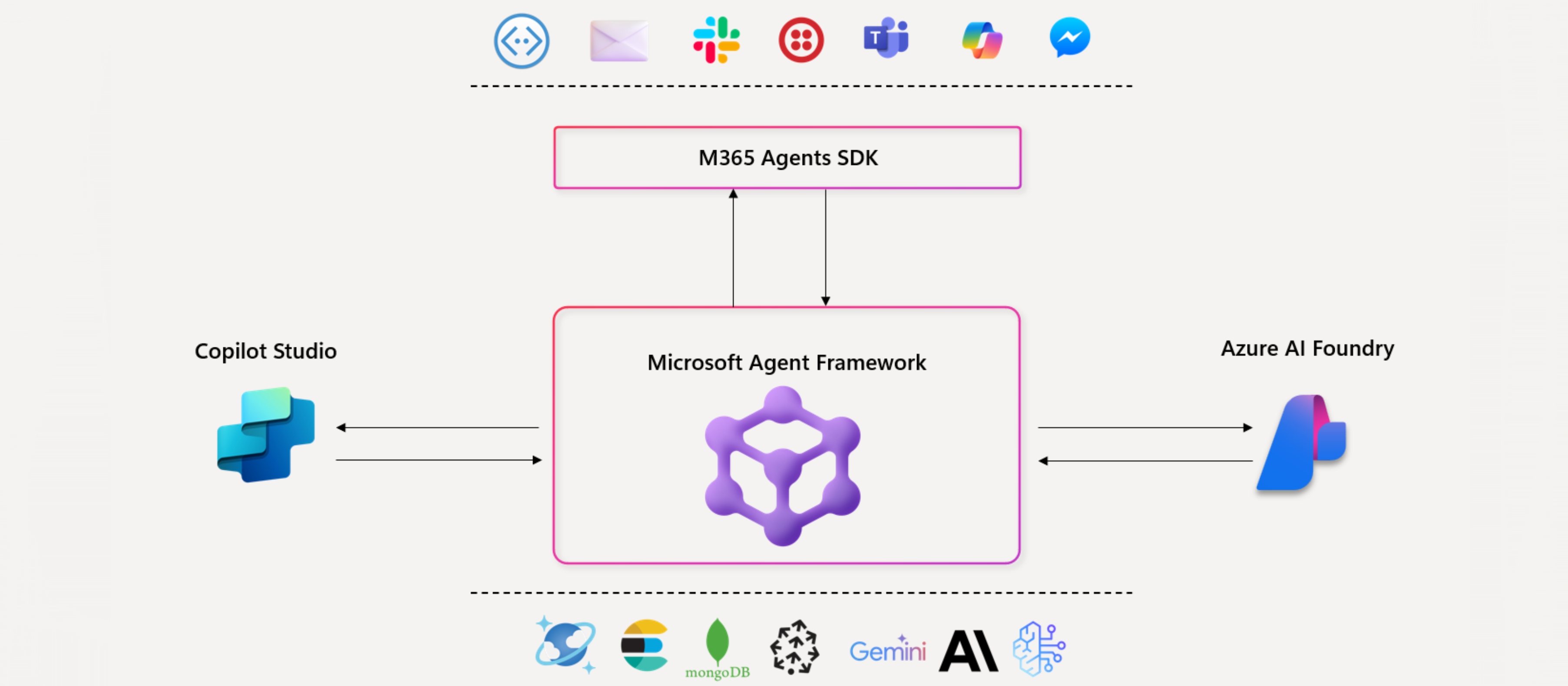 開發企業級AI代理更容易，微軟開源Agent Framework串起工具與流程 | iThome