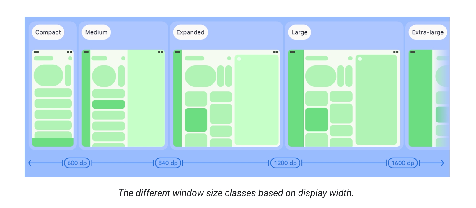 Android多裝置介面更靈活，函式庫Jetpack WindowManager支援更大螢幕布局 | iThome