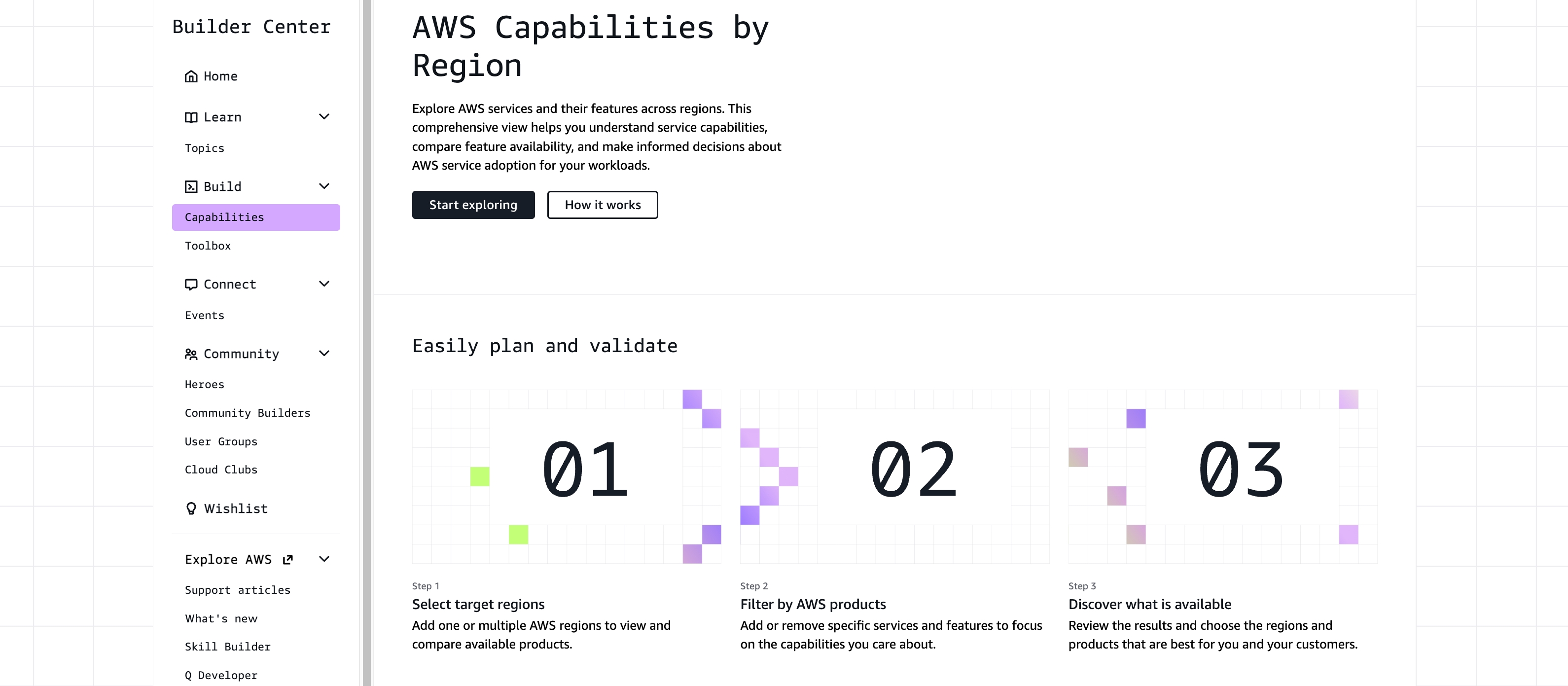 AWS新增雲端區域能力比較工具，加強跨區服務與API上線時程透明度 | iThome