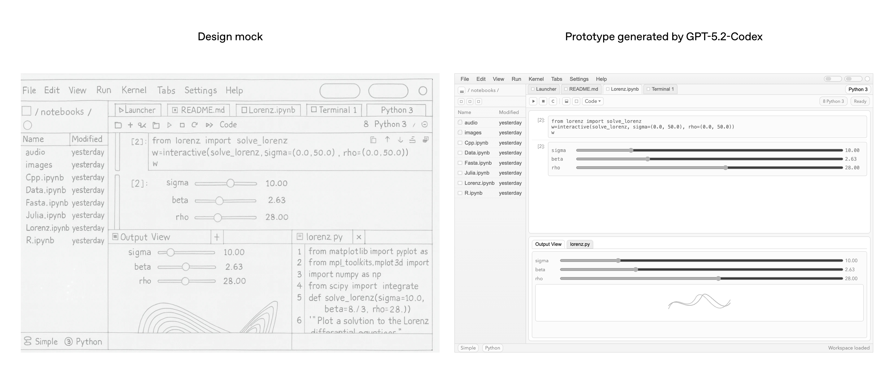 OpenAI推出GPT-5.2-Codex模型，特化代理式程式開發以及防禦型資安應用 | iThome