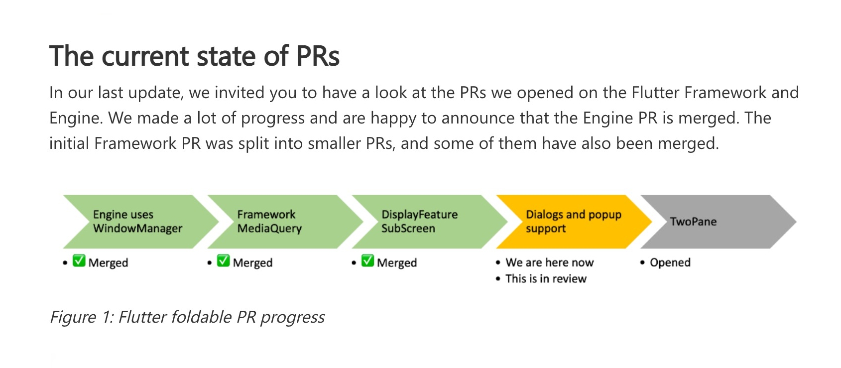 微軟公開Flutter可摺疊裝置支援進展，多項重要功能已與儲存庫主要分支合併 | iThome