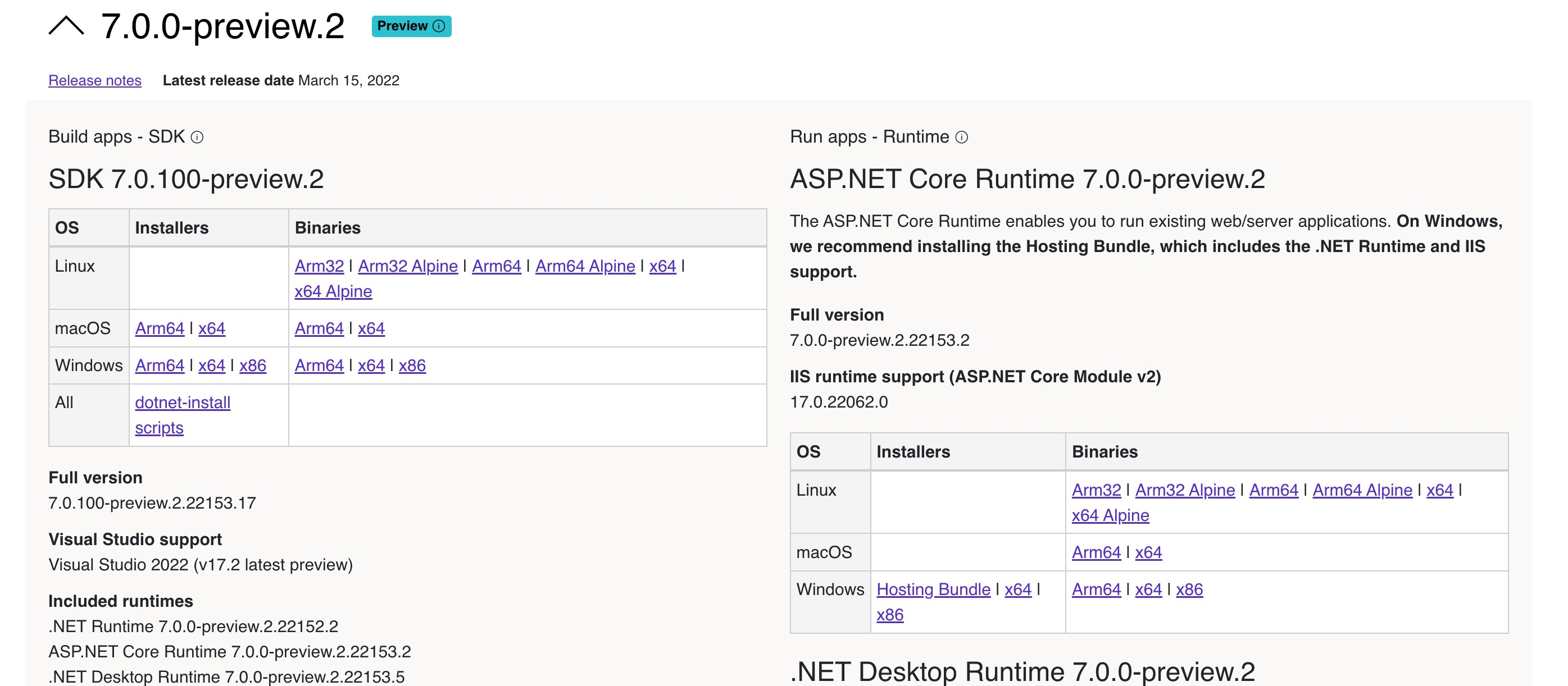 AOT編譯器NativeAOT在.NET 7第二預覽版正式併入主線開發 | iThome