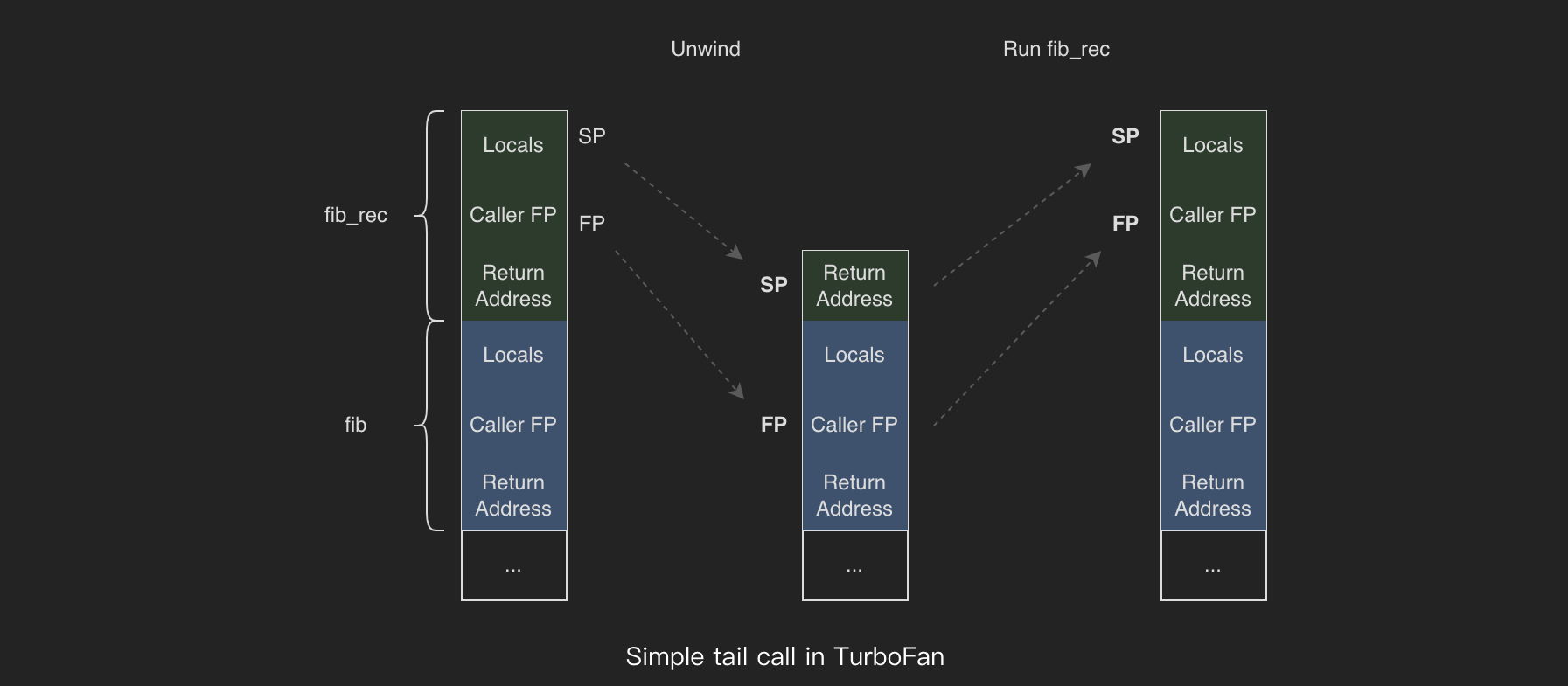 V8引擎支援WebAssembly尾呼叫，提高遞迴函式執行效能 | iThome