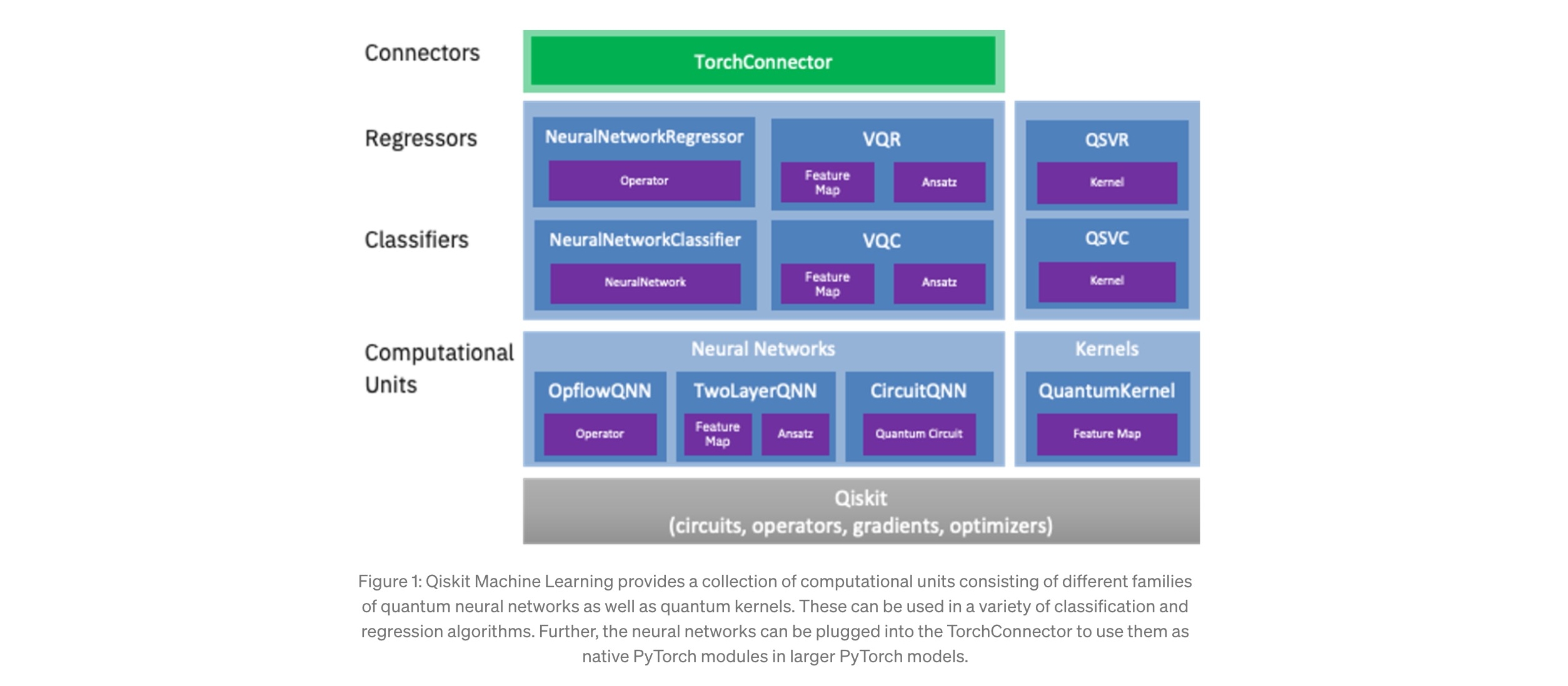 IBM釋出量子電腦Qiskit機器學習模組 | iThome
