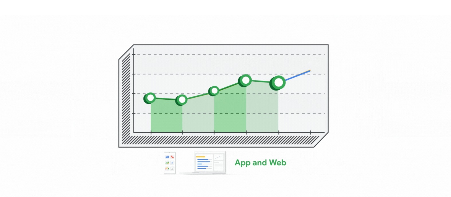 Google Analytics現提供App與網頁雙平臺綜合量測工具 | iThome