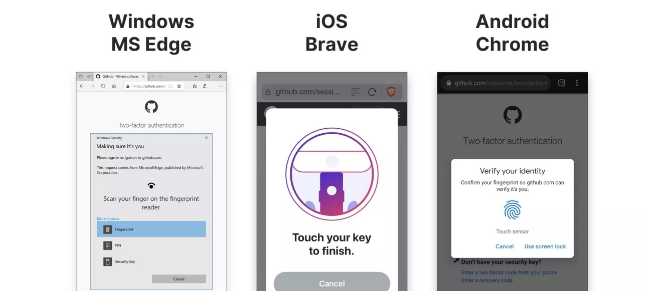 GitHub使用者現可在更多平臺使用實體安全金鑰，作為第二身份驗證因素 | iThome