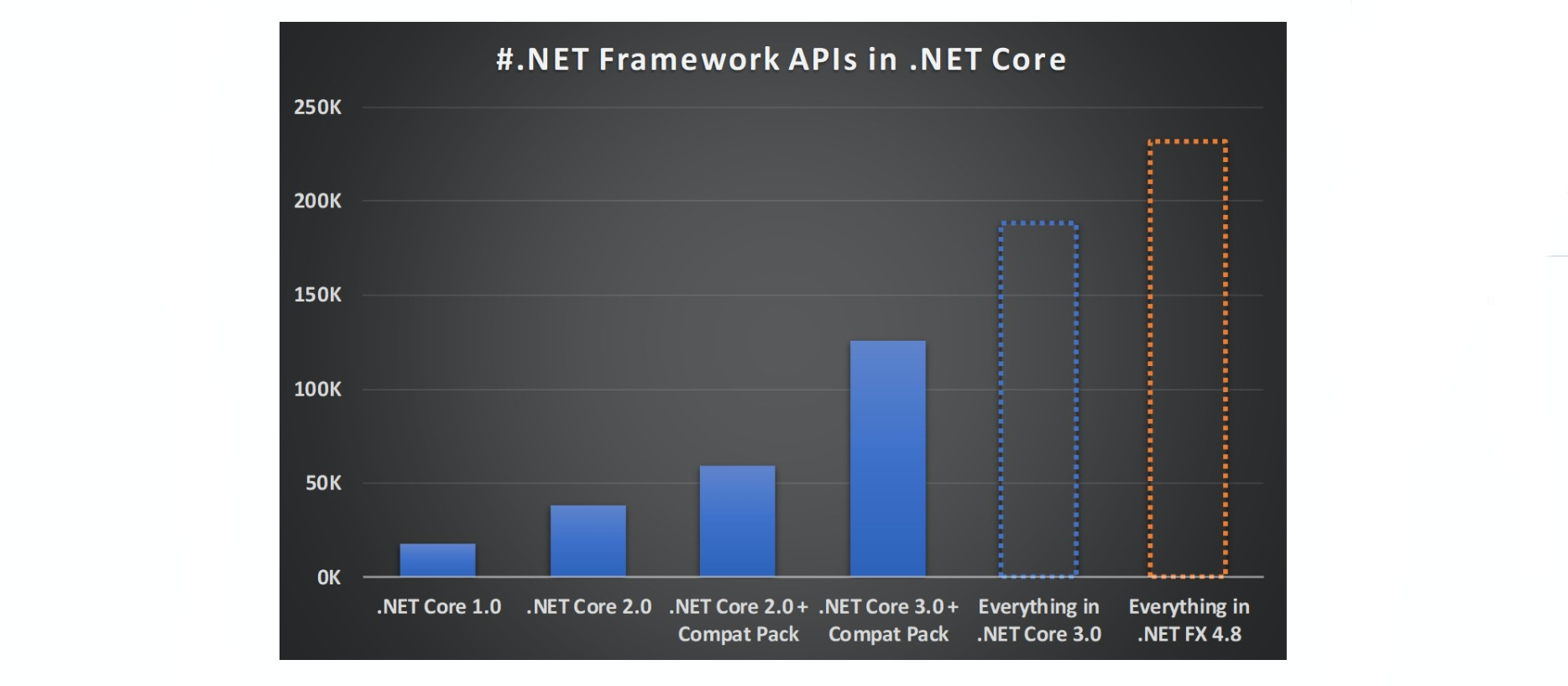 微軟將不再把.NET Framework API移植到.NET Core 3.0 | iThome