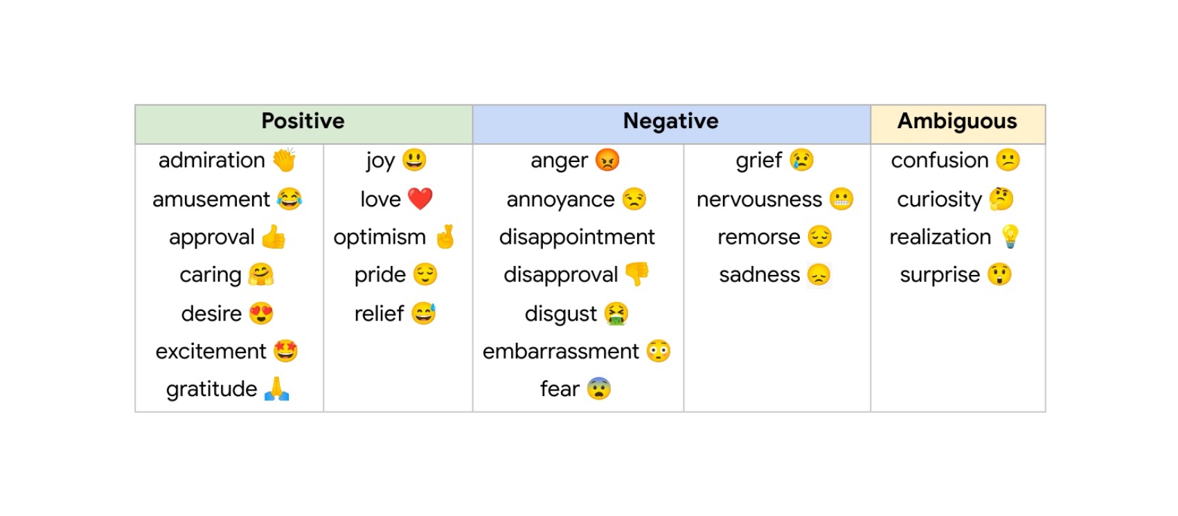Google釋出細緻分類的情緒資料集GoEmotions | iThome