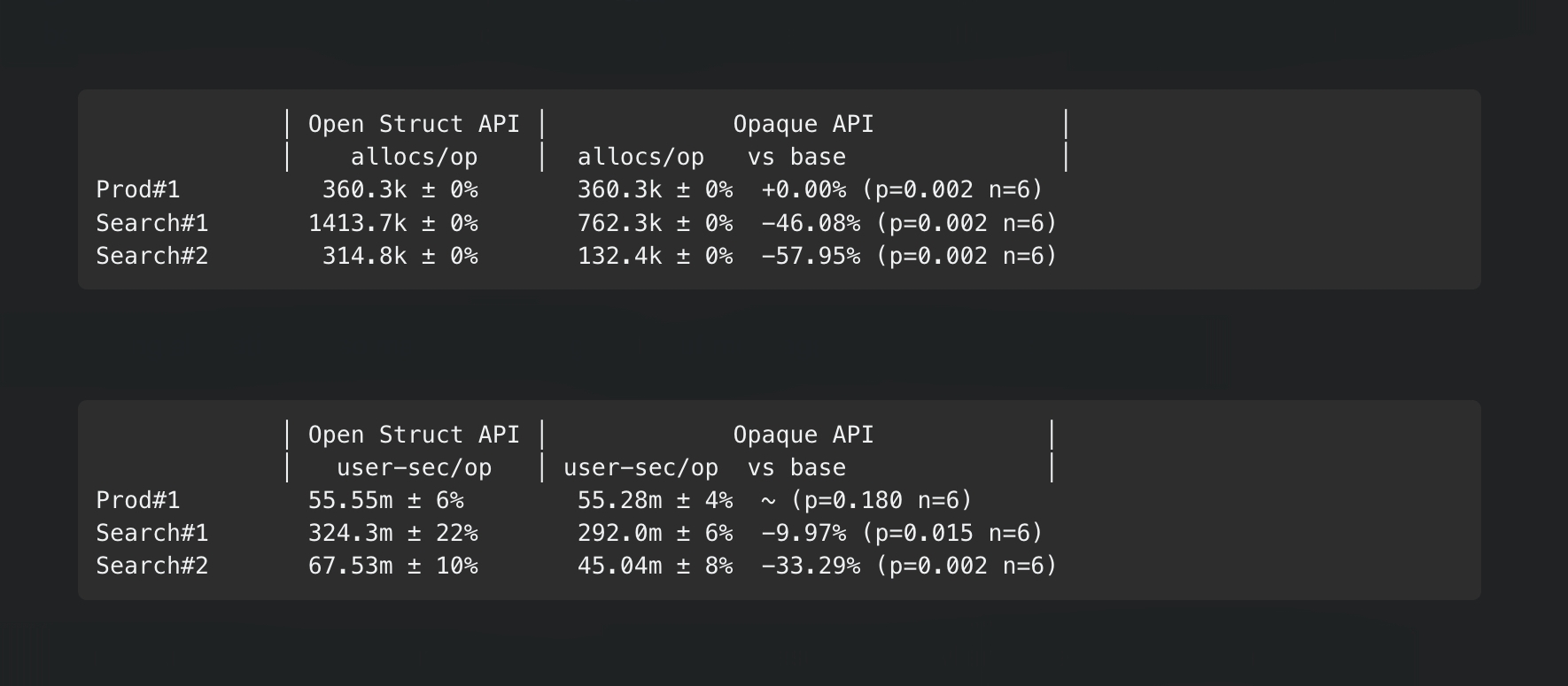 Go Protobuf加入Opaque API，資料序列化效能與安全性皆獲升級 | iThome
