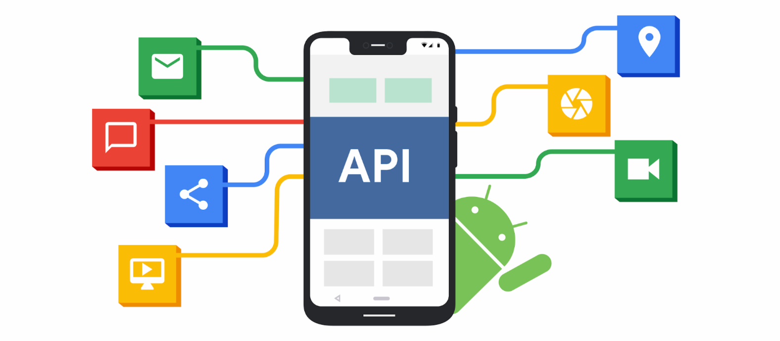 在2019年11月後，Google Play商店App的API等級需達28以上 | iThome