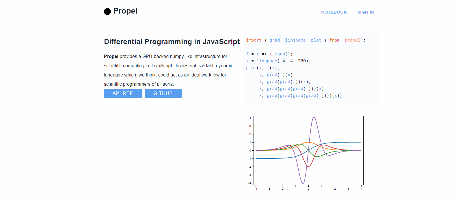 Node.js創辦人光環加持，科學運算用Javascript函式庫Propel登場 | iThome