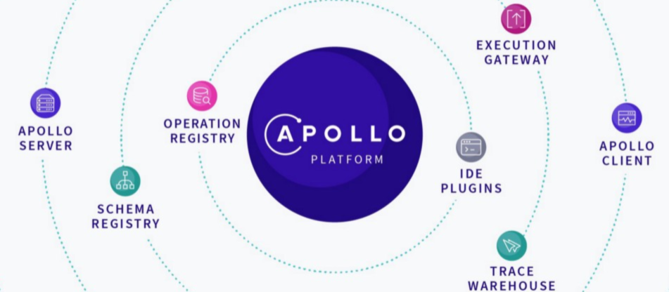 Apollo釋出GraphQL平臺，助企業整合開發流程 | iThome
