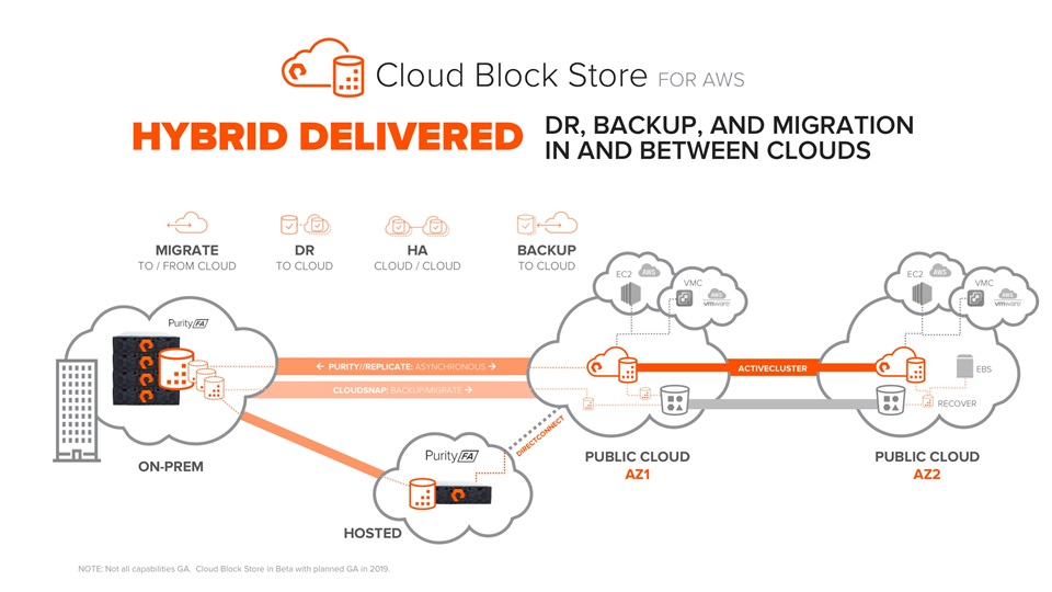 Cloud周報第4期：Pure Storage推出AWS雲端資料管理服務 | iThome