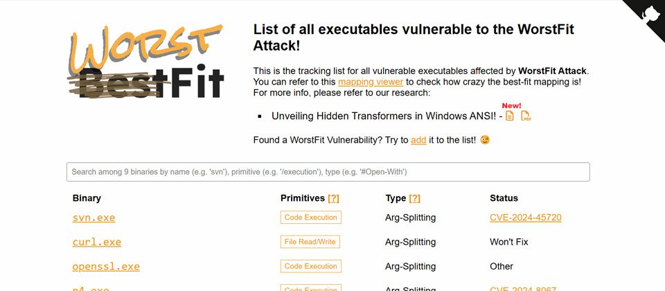 臺灣資安專家揭開WorstFit，成功探索Windows ANSI字元轉換雷區，找出全新攻擊面與3種攻擊手法 | iThome