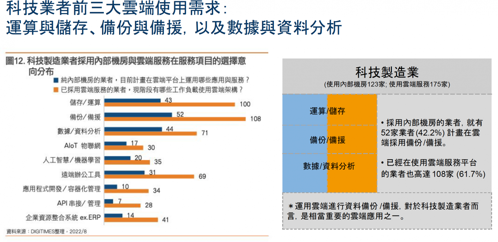 Cloud周報第159期：不畏景氣影響，第三季全球雲端基礎設施服務市場呈現逆勢成長，達570億美元 | iThome