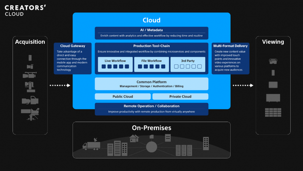 Cloud周報第157期：3D設計軟體巨頭Autodesk全面向雲端靠攏，優先瞄準3行業打造全新雲端設計工作模式 | iThome