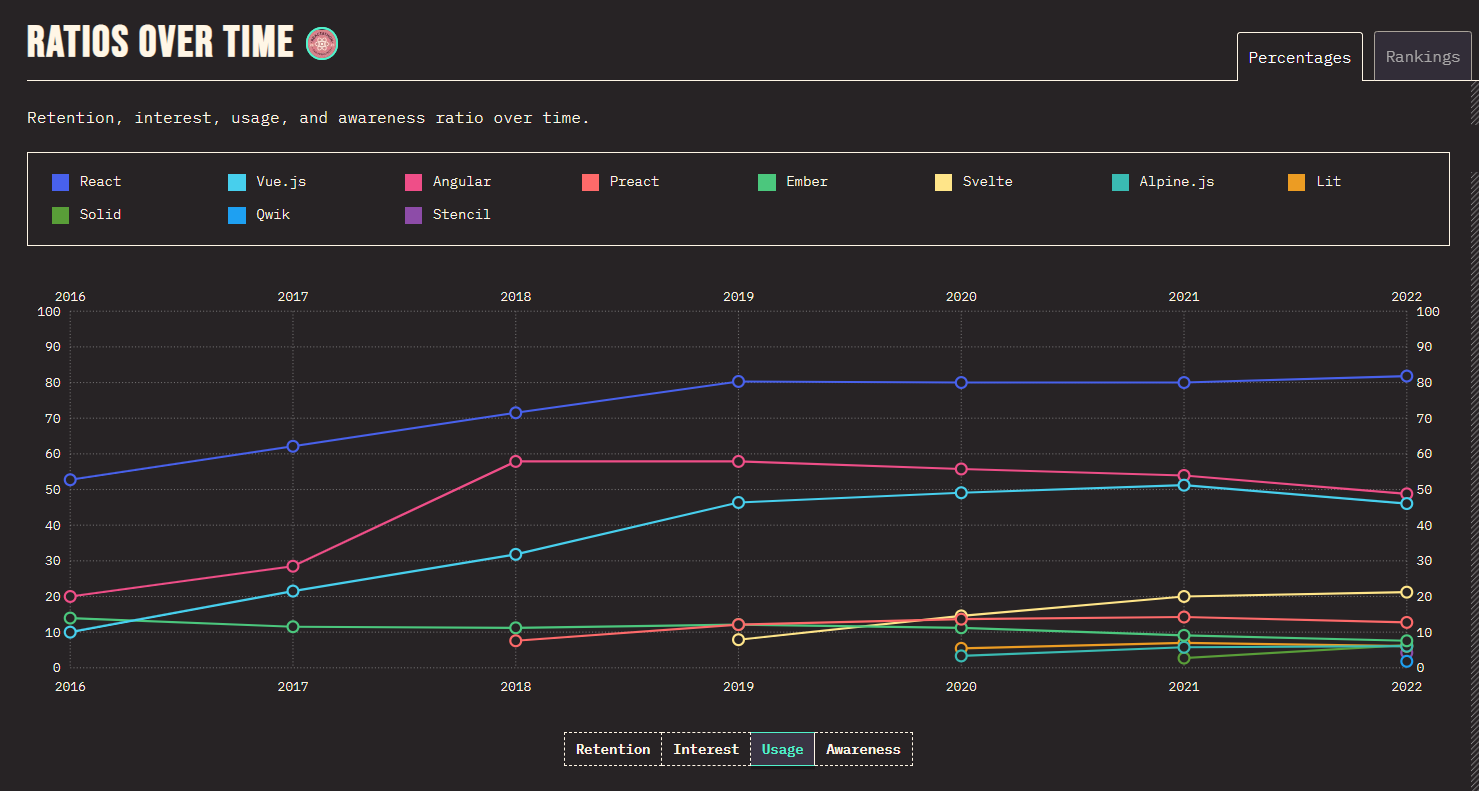 2022 JavaScript大調查顯示Tauri和Vite工具新秀崛起 | iThome