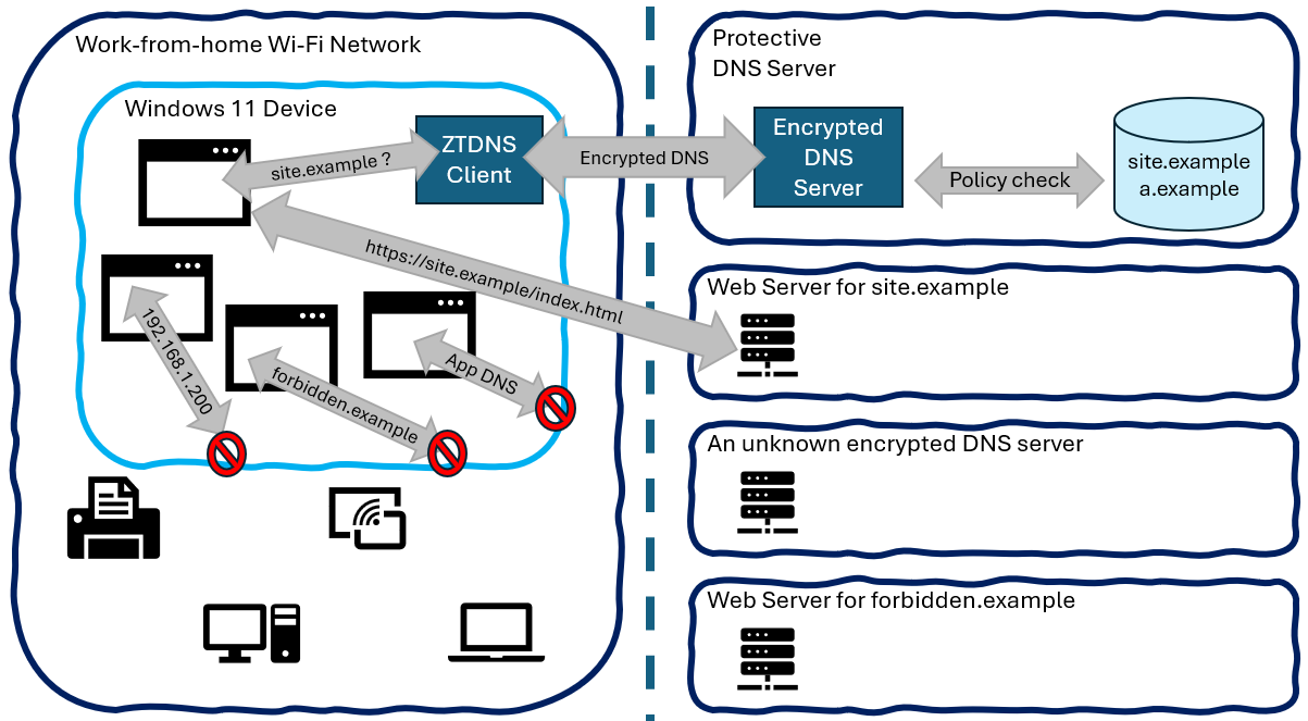 防裝置連上惡意網域，微軟將為Windows加入零信任DNS技術 | iThome