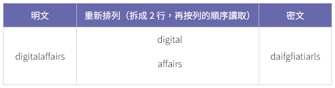 【moda專欄】電子簽章的相關技術介紹 | iThome
