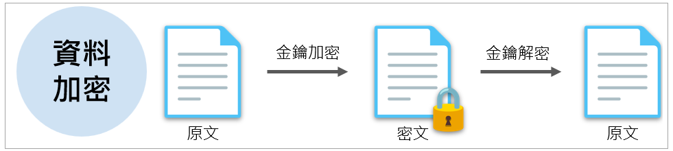 【moda專欄】電子簽章的相關技術介紹 | iThome