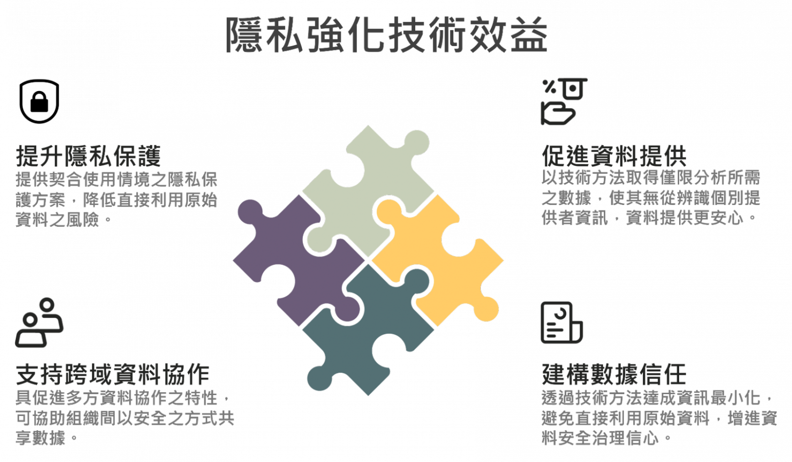 【moda專欄】隱私強化技術：平衡資料保護與資料應用 | iThome
